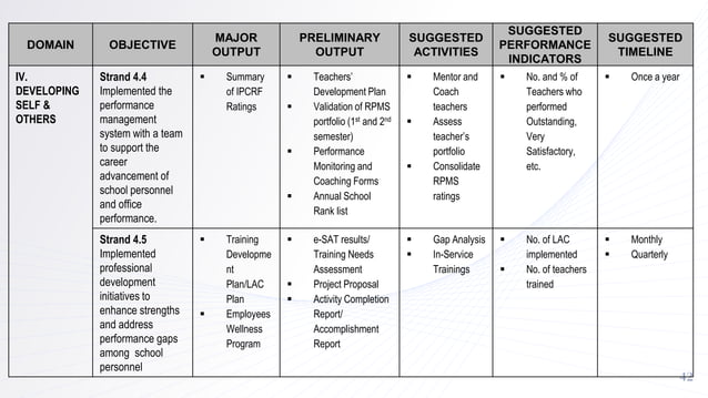 DepED Issuances on PPSSH | PPTX
