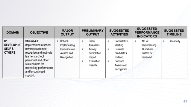 DepED Issuances on PPSSH | PPTX
