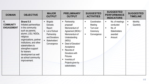 DepED Issuances on PPSSH | PPTX
