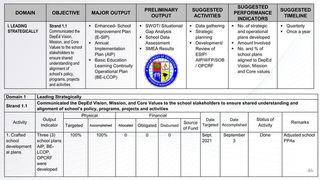 DepED Issuances on PPSSH | PPTX