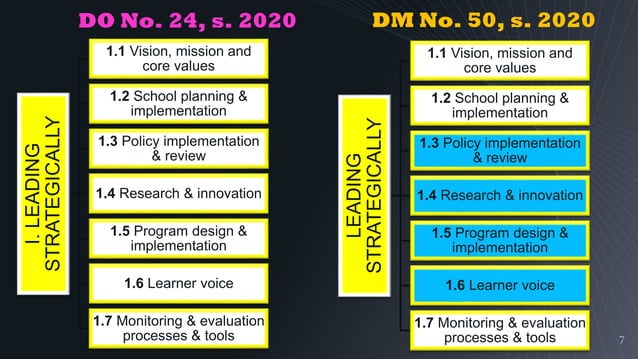 DepED Issuances on PPSSH | PPTX