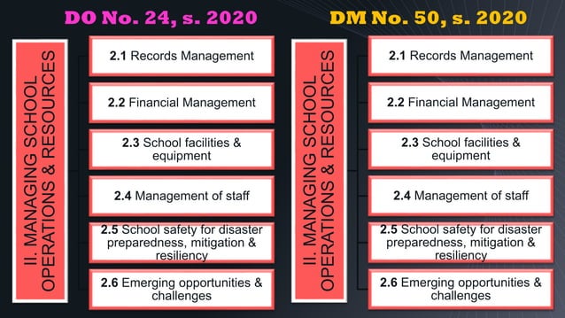DepED Issuances on PPSSH | PPTX