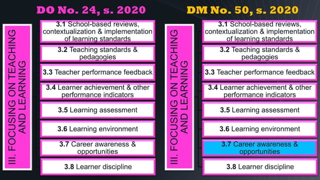 DepED Issuances on PPSSH | PPTX