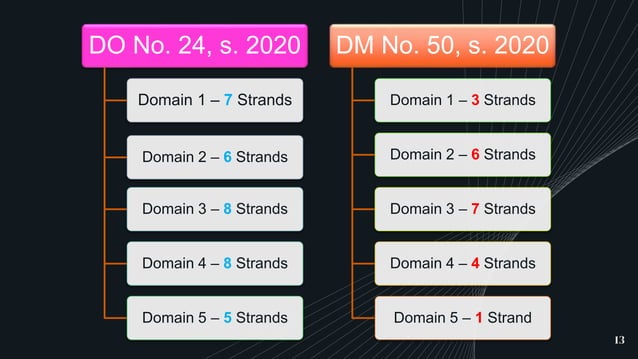 DepED Issuances on PPSSH