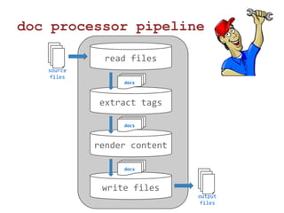 Dgeni documentation generator | PPT