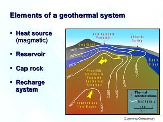 Geofisika Geotermal | PPT