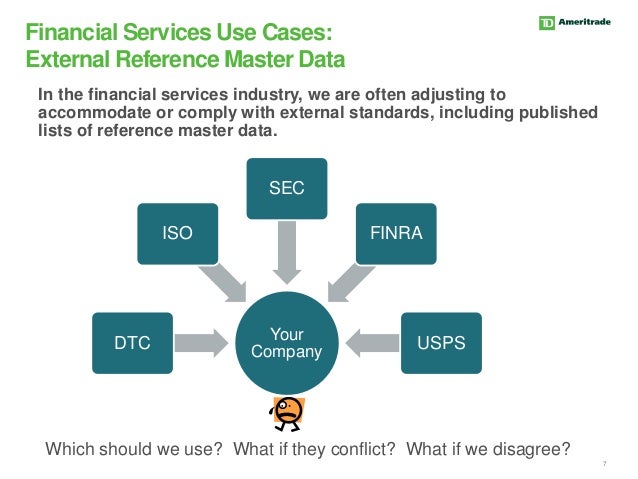 Practical Applications of Reference Master Data Management