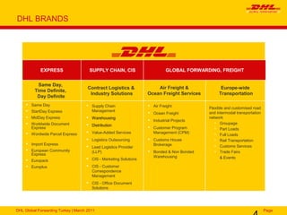 DHL Global Forwarding | PPT