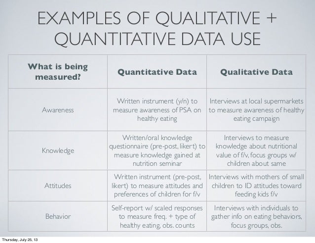 DGHD Program Manager Retreat Evaluation Presentation