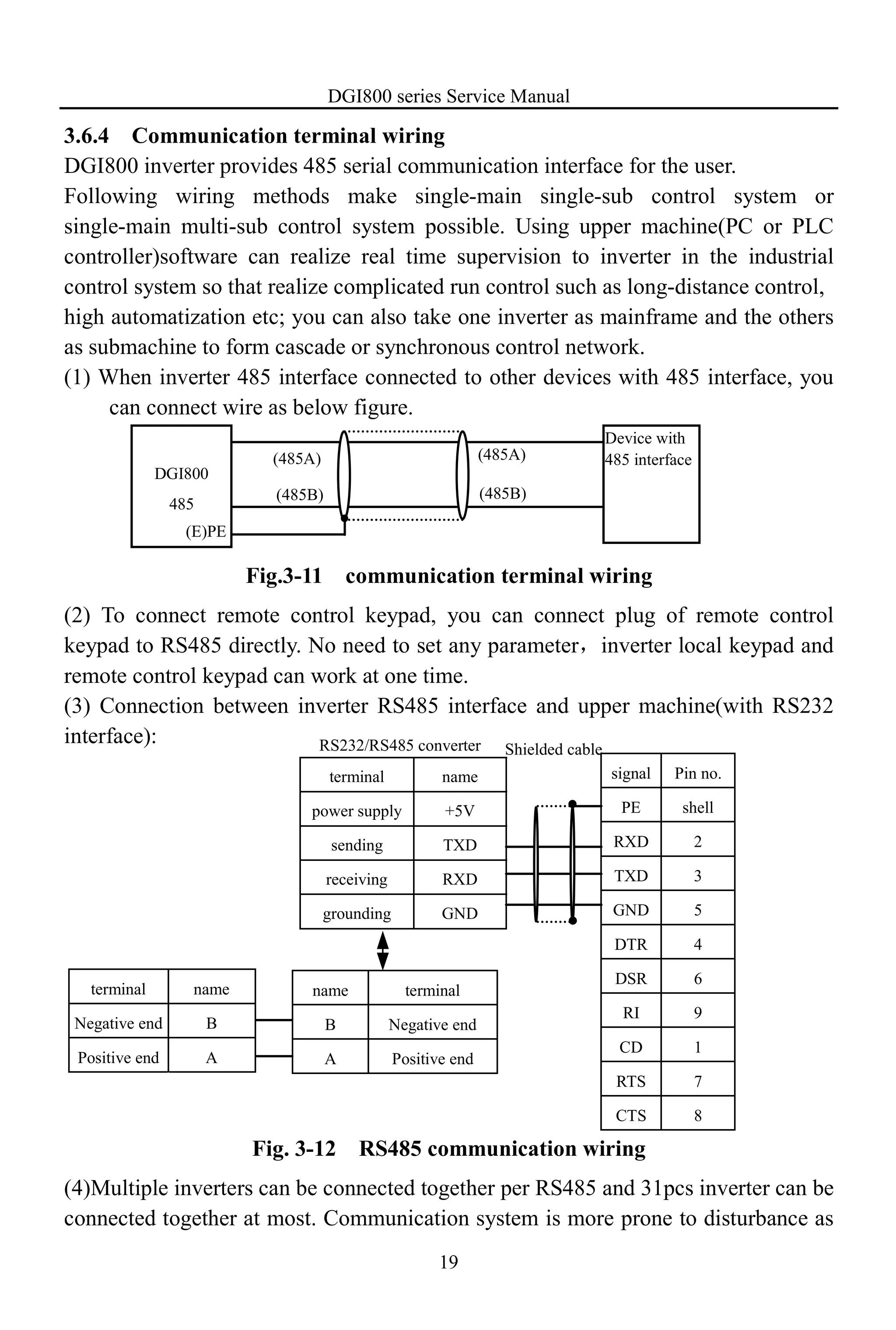 DegDrive DGI800 User Manual | PDF