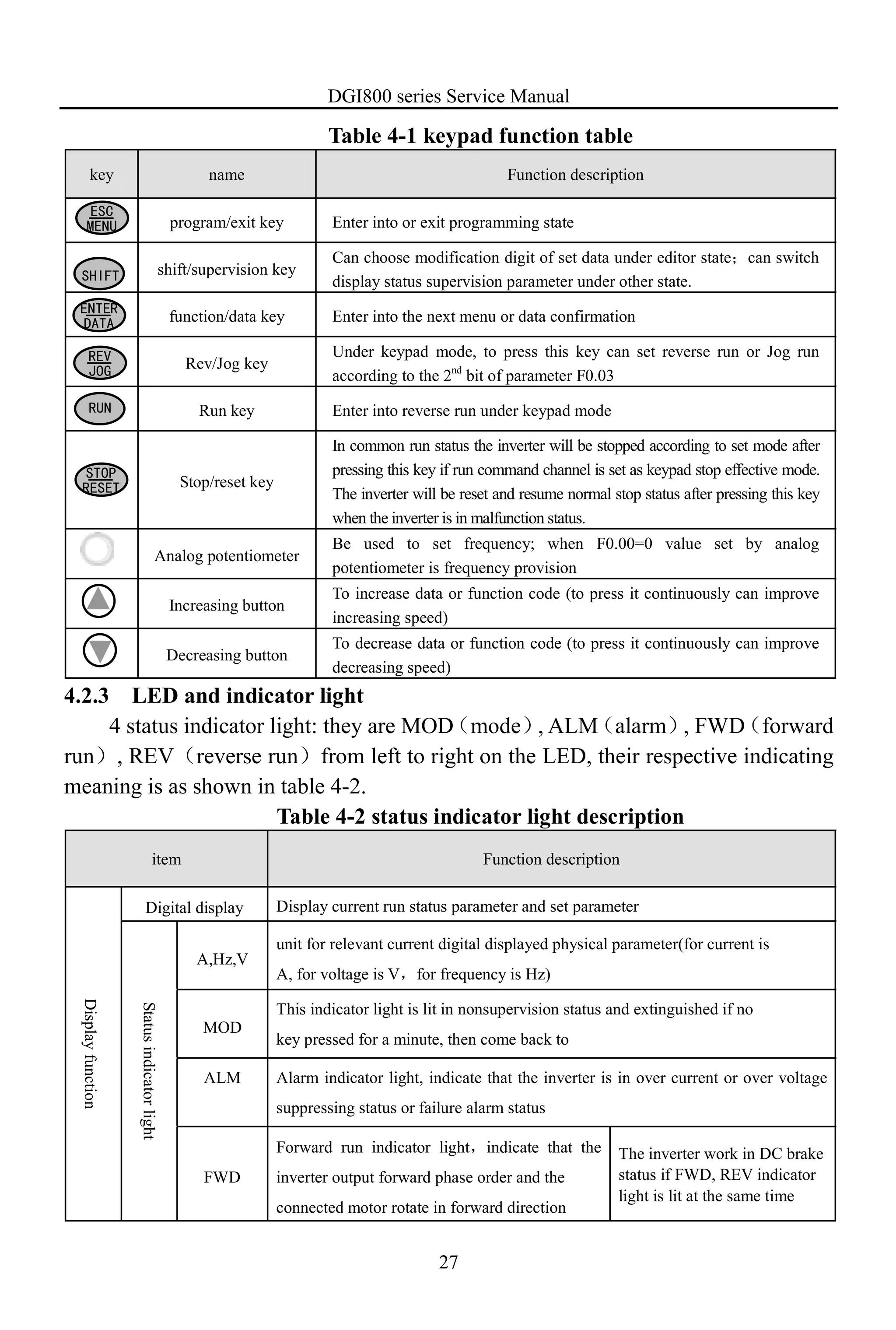 DegDrive DGI800 User Manual | PDF