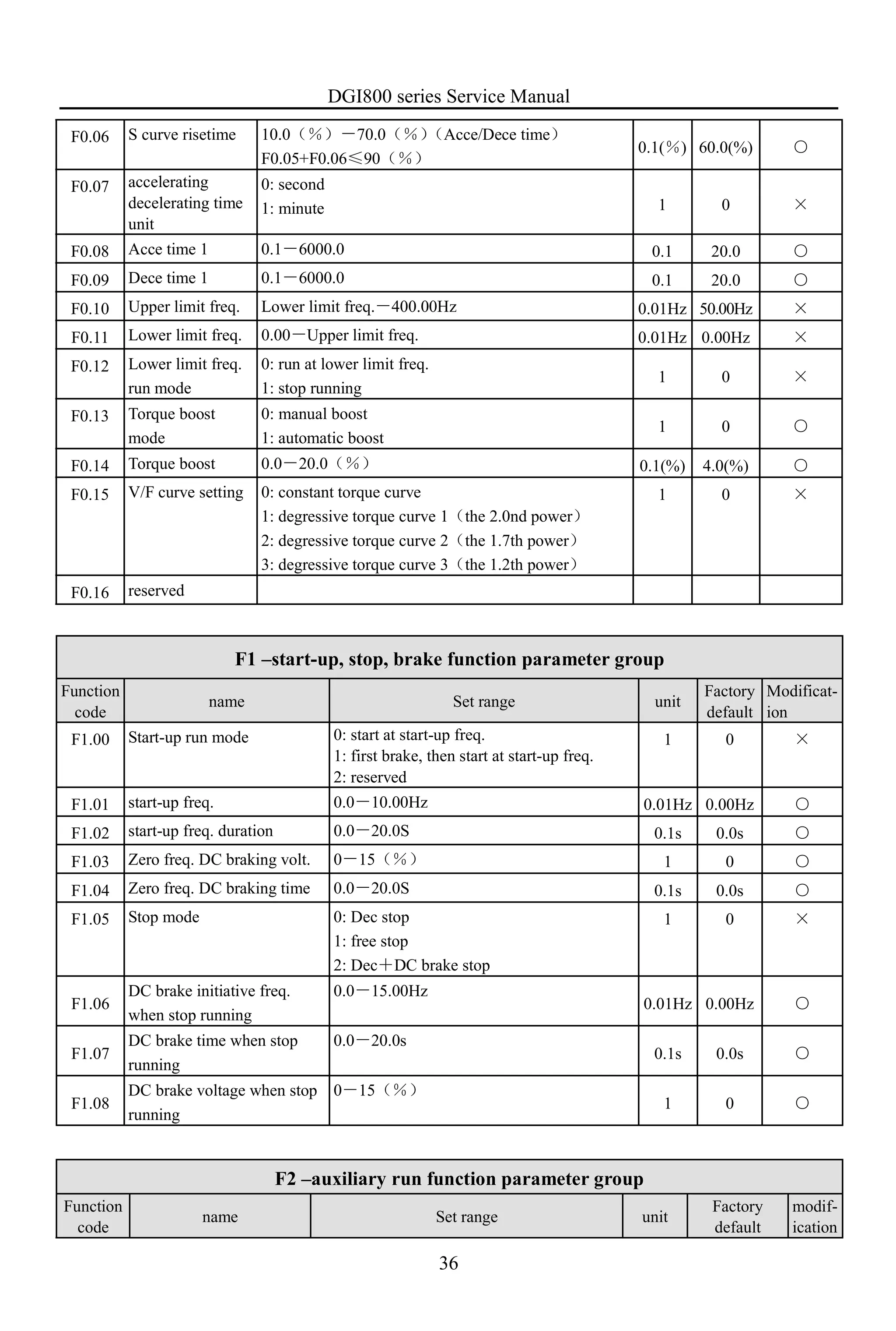 DegDrive DGI800 User Manual | PDF