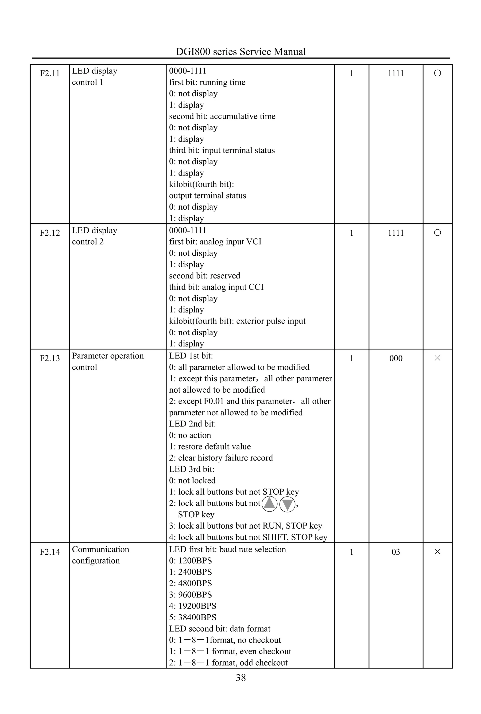 DegDrive DGI800 User Manual | PDF