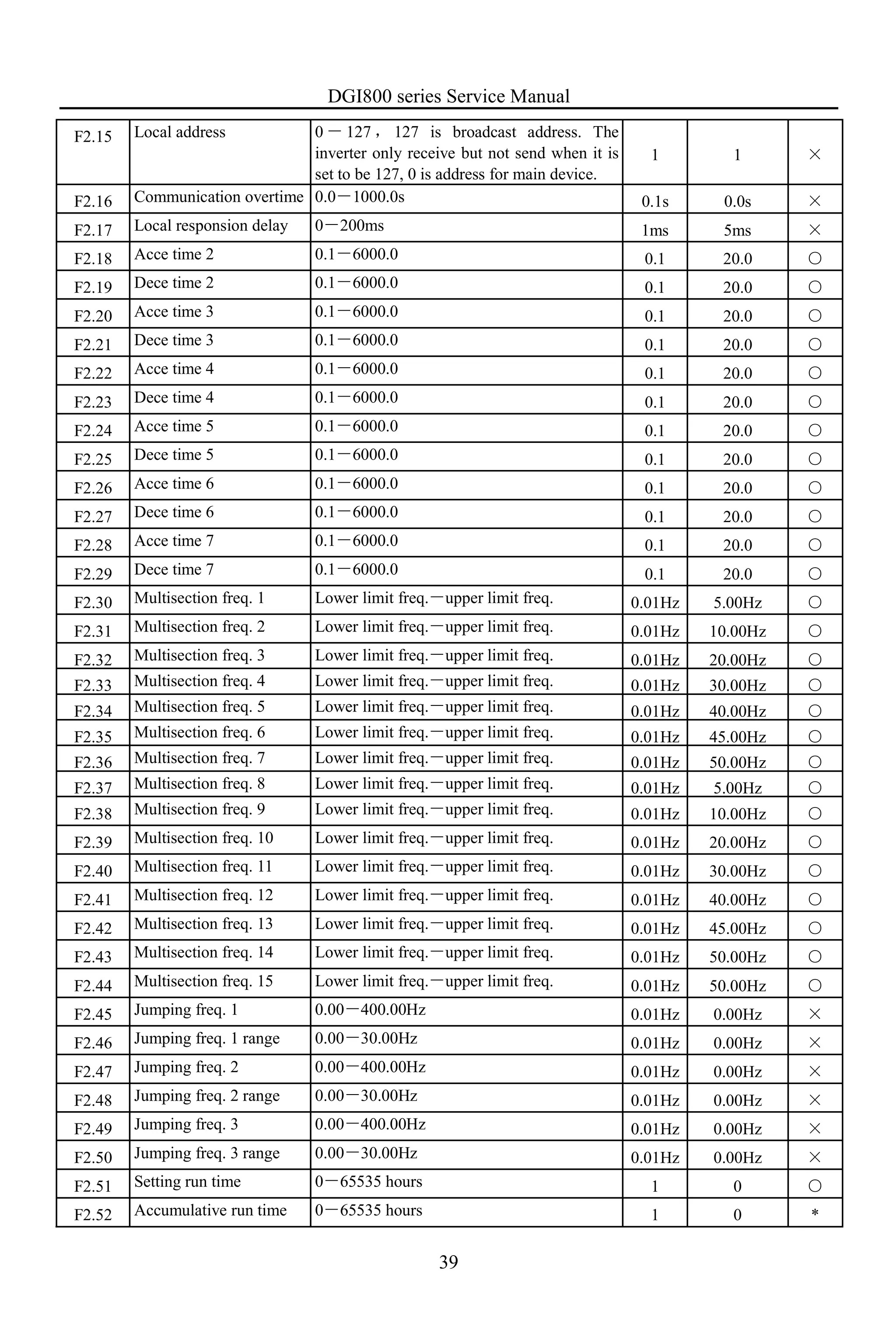 DegDrive DGI800 User Manual | PDF
