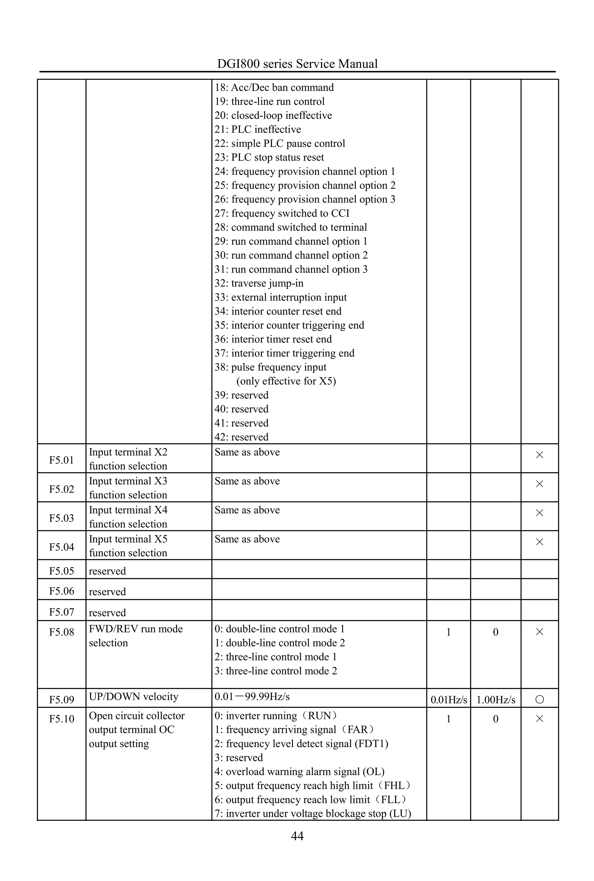 DegDrive DGI800 User Manual | PDF
