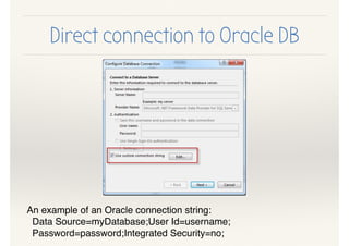 Oracle Application Express (APEX) and Microsoft Sharepoint integration ...