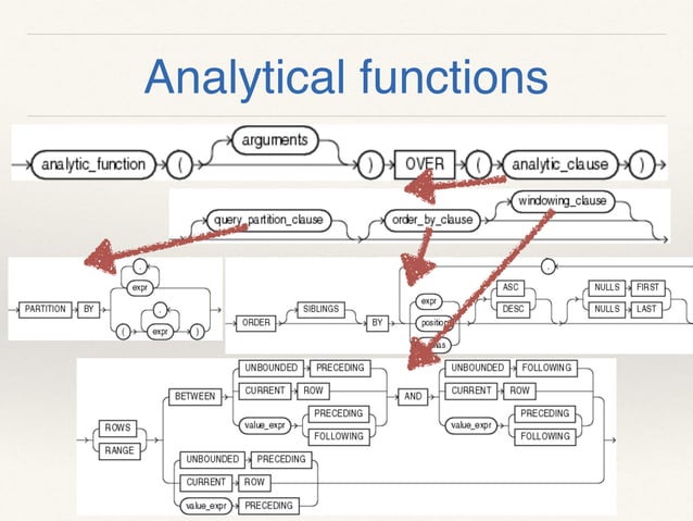 Oracle APEX Cheat Sheet
