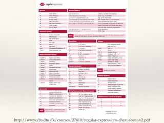 Oracle APEX Cheat Sheet | PPT