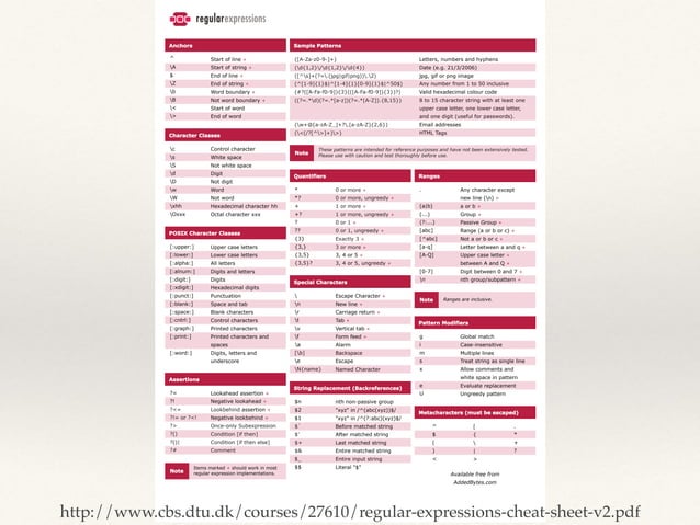 Oracle Apex Cheat Sheet