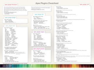 Oracle APEX Cheat Sheet | PPT