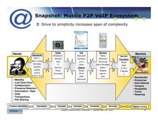 P2P - Real Time Communications in the Enterprise | PDF