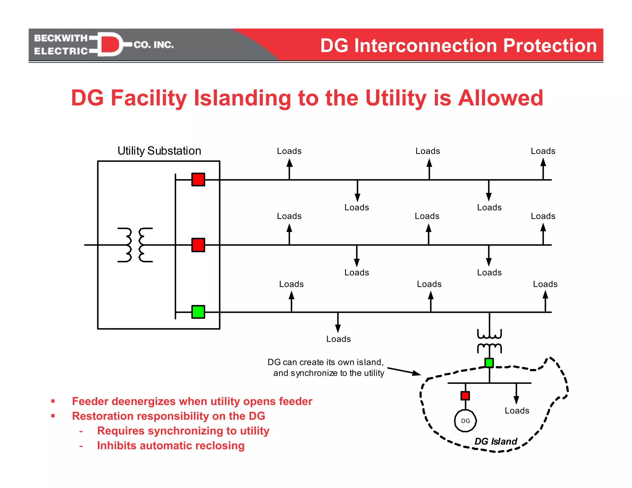 DG interconnection protection ieee 1547 | PDF