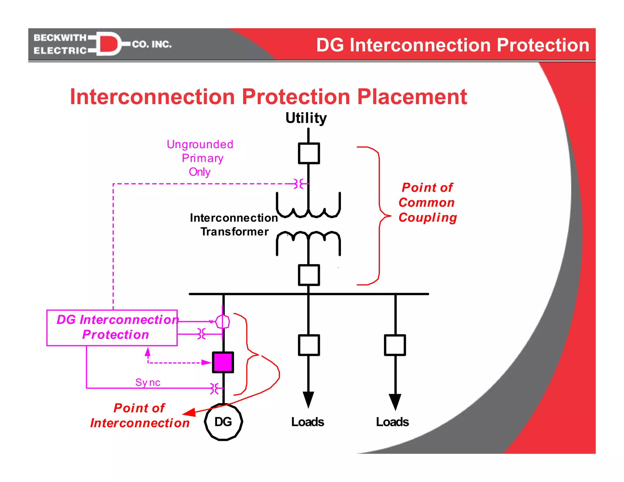 DG interconnection protection ieee 1547 | PDF