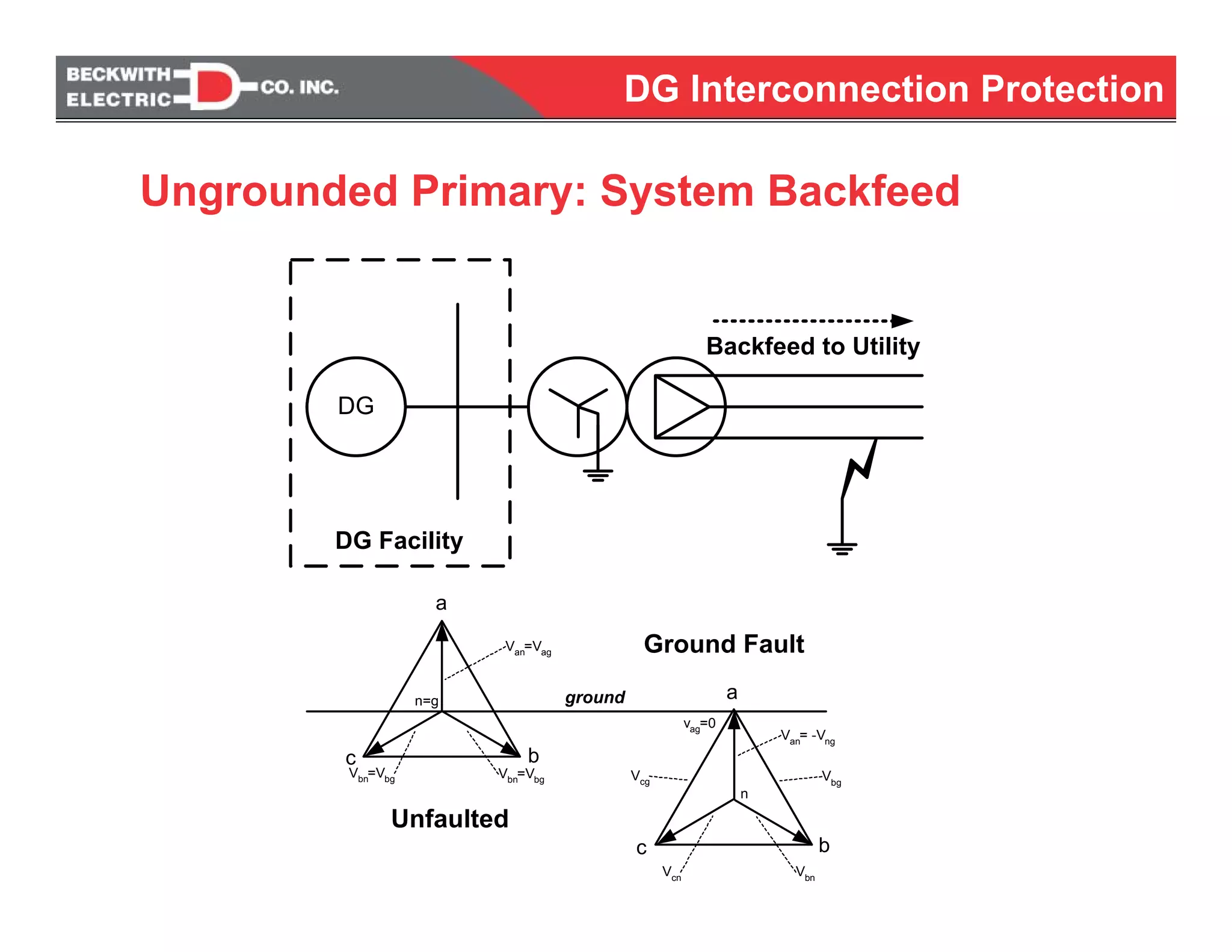 DG interconnection protection ieee 1547 | PDF