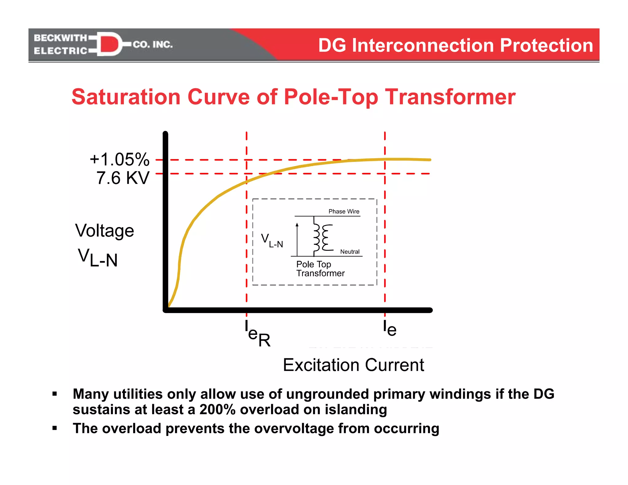 DG interconnection protection ieee 1547 | PDF