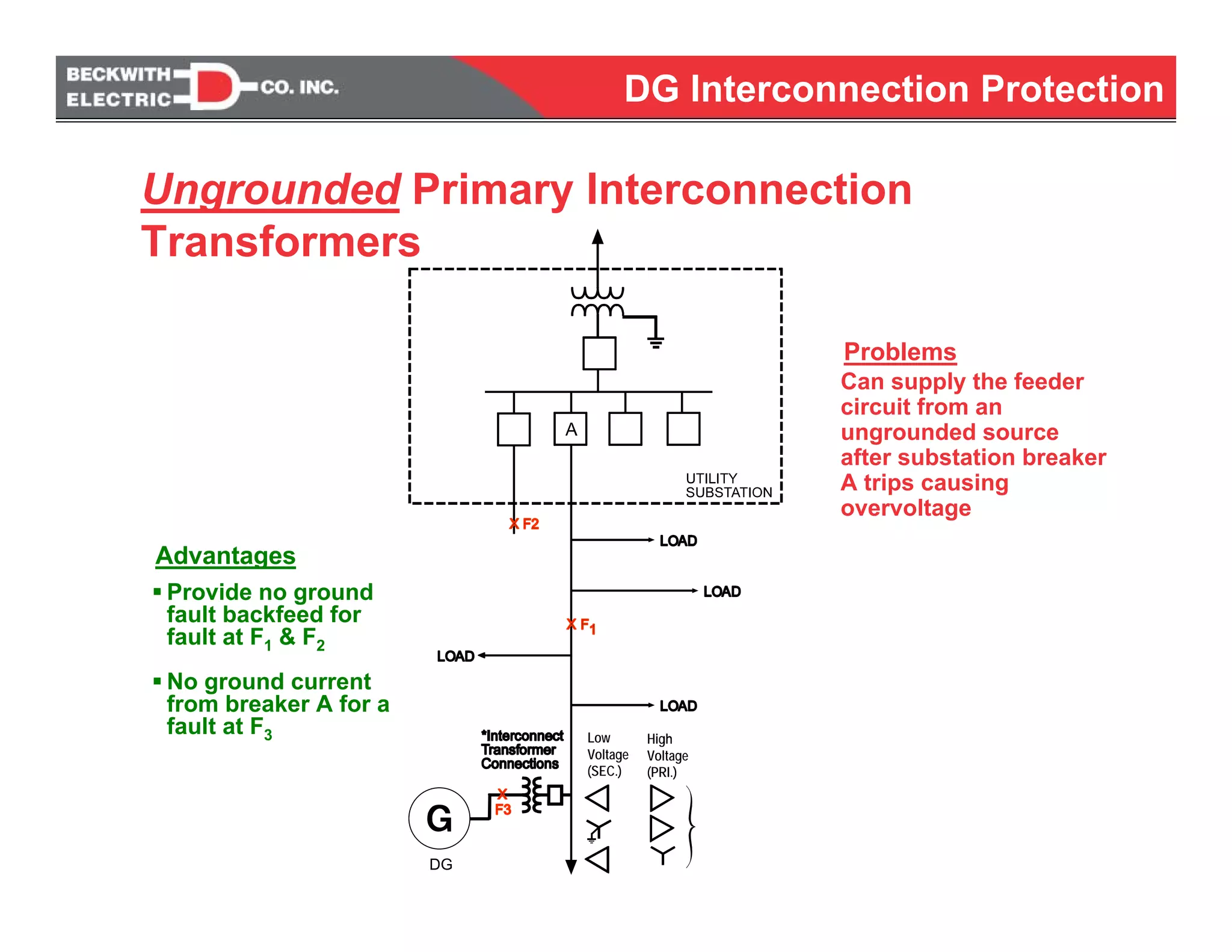 DG interconnection protection ieee 1547 | PDF