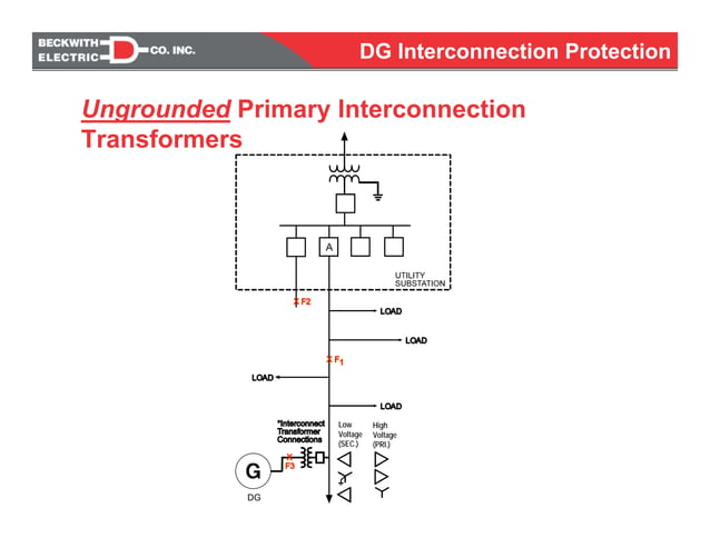 DG interconnection protection ieee 1547 | PDF | Gas and Electric | Home Utilities