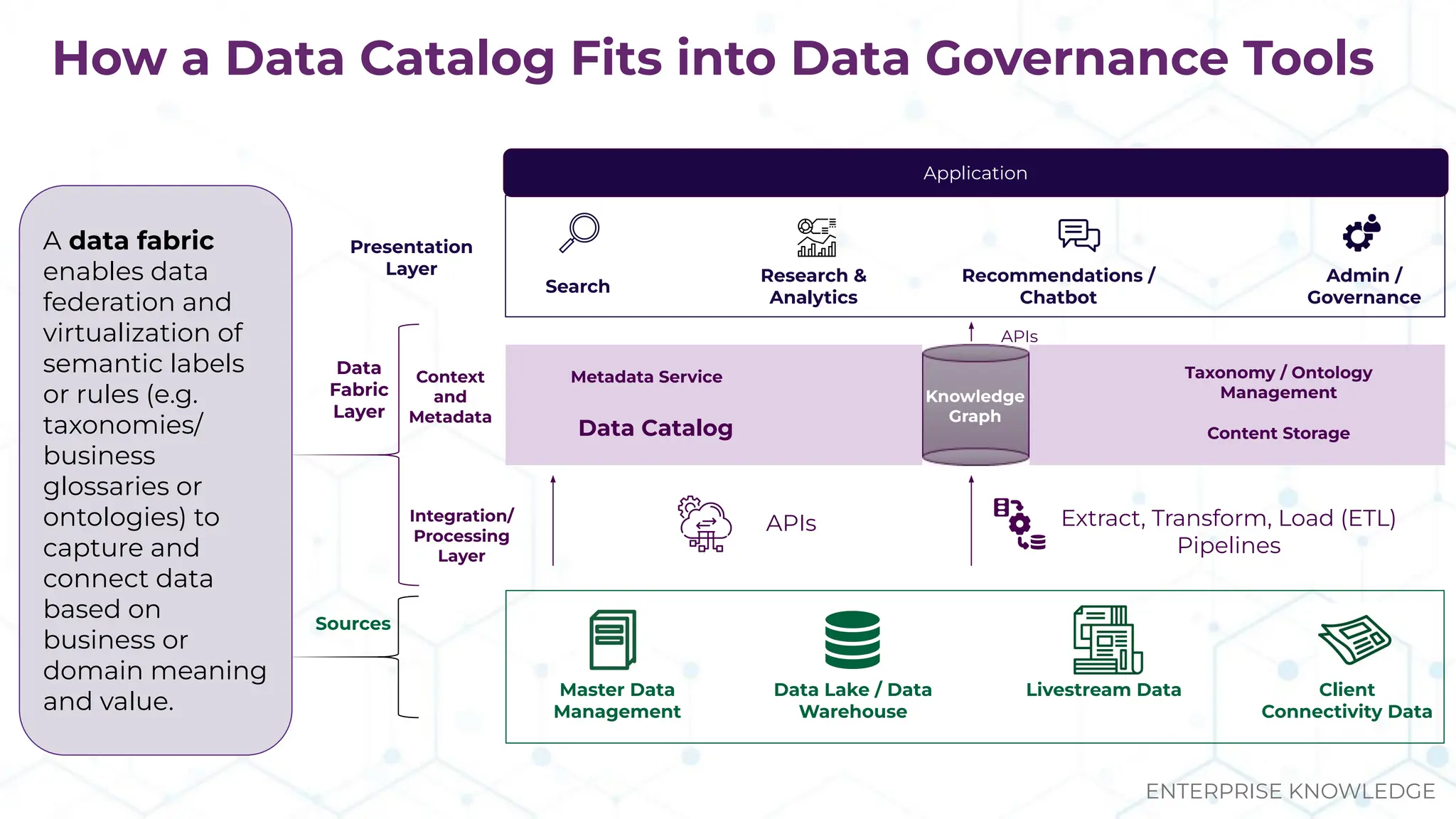 DGIQ - Case Studies_ Applications of Data Governance in the Enterprise ...