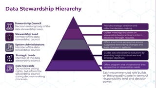 DGIQ - Case Studies_ Applications of Data Governance in the Enterprise ...