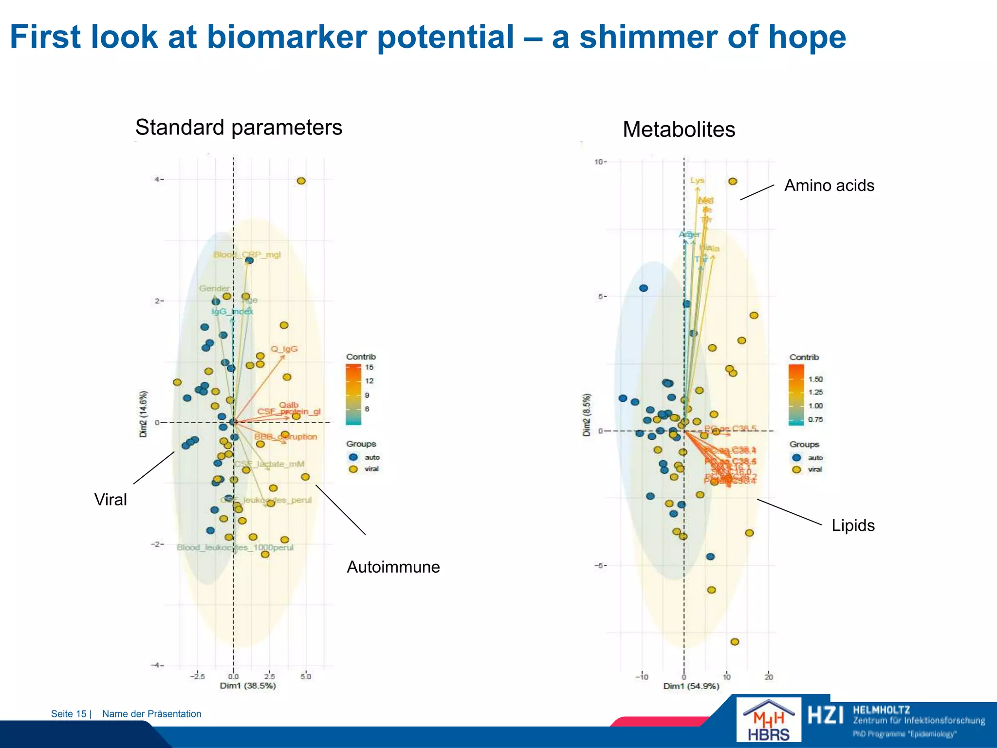 Cerebrospinal fluid metabolites as biomarkers to distinguish between ...