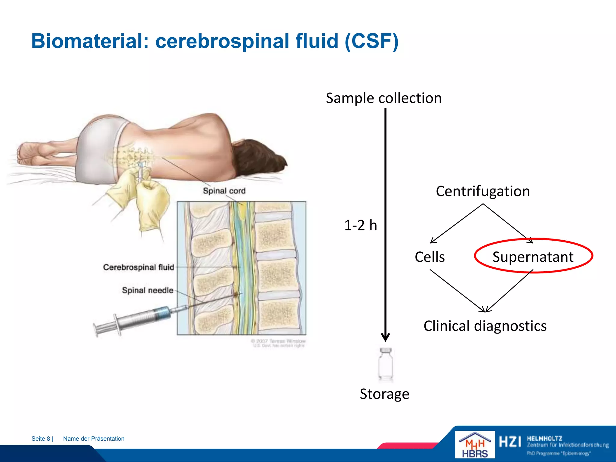 Cerebrospinal fluid metabolites as biomarkers to distinguish between ...
