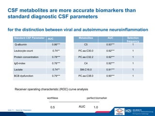 Cerebrospinal fluid metabolites as biomarkers to distinguish between ...