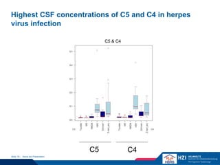 Cerebrospinal fluid metabolites as biomarkers to distinguish between ...