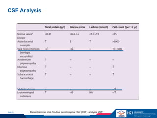 Cerebrospinal fluid metabolites as biomarkers to distinguish between ...