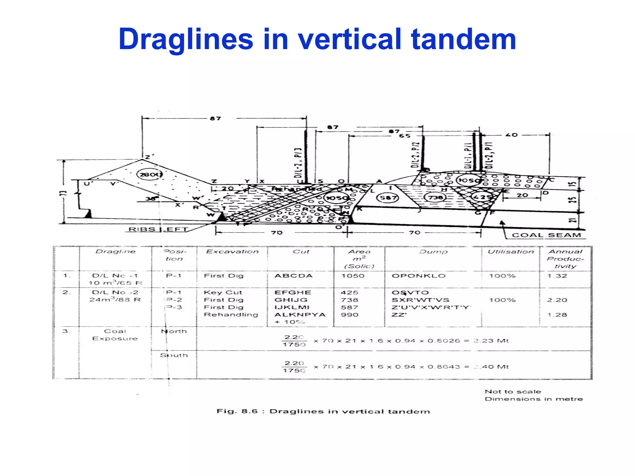 Working with Dragline | PPT