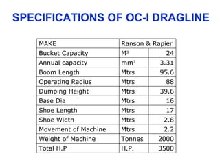 Working with Dragline | PPT