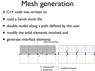Interface cohesive elements for fracture modeling | PPT