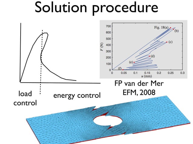 Interface cohesive elements for fracture modeling | PPT