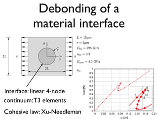 Interface cohesive elements for fracture modeling | PPT