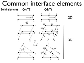 Interface cohesive elements for fracture modeling | PPT