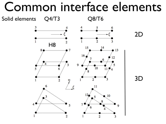 Interface cohesive elements for fracture modeling | PPT