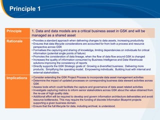 Data Governance for Clinical Information | PPTX