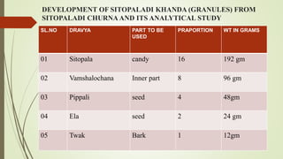 Development and Dose Modification of Ayurvedic Formulations | PPTX