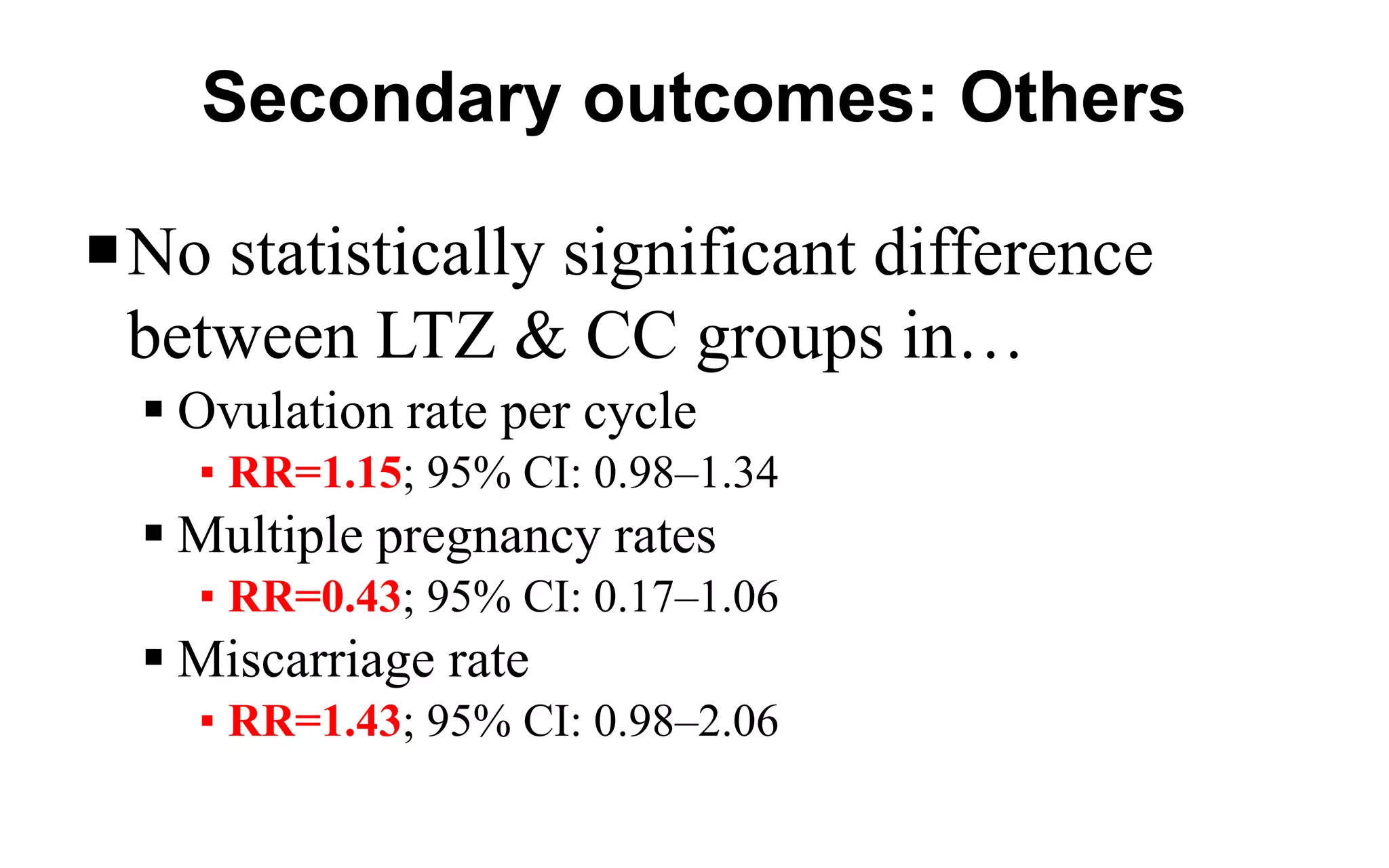Letrozole as Ovulation Inducer | PPTX