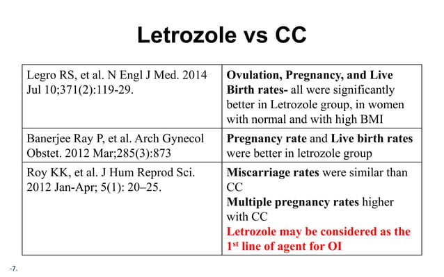Letrozole as Ovulation Inducer | PPTX | Pregnancy | Reproductive Health