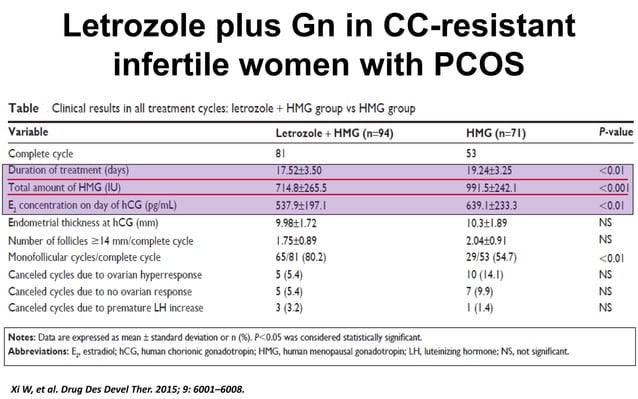 Letrozole as Ovulation Inducer | PPTX | Pregnancy | Reproductive Health